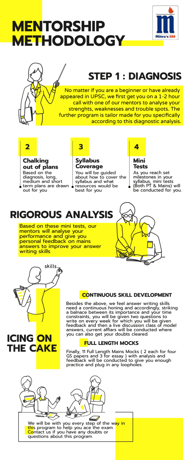 Mentorship Program For Upsc Mitra S Ias